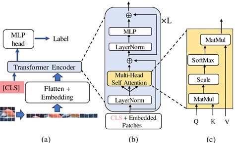 Exploring Plain Vit Reconstruction For Multi Class Unsupervised Anomaly Detection Ai Research