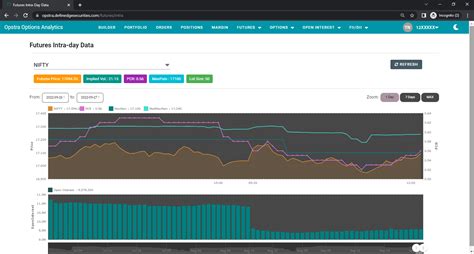 Opstra Options Trading Terminal User Guide Definedge Securities