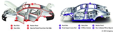 Overview Of Adhesive Bonds Of Panelsouter Skin And Impact Resistance
