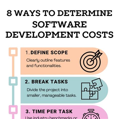 8 Ways To Determine Software Development Costs Pdf
