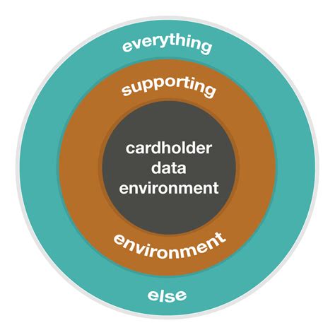 How PCI Requirement 11 3 4 1 Affects Penetration Testing KirkpatrickPrice