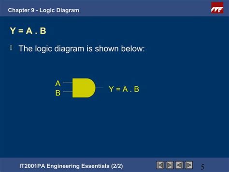 Ee2 Chapter9 Logic Diagram Ppt Science