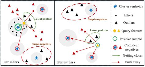 Schematic Illustration Of Samples Selection Strategy In Download Scientific Diagram