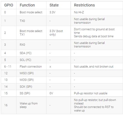 GitHub Csumit249 ESP8266