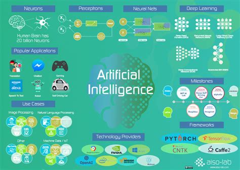 aiso lab artificial intelligence poster aiso lab deep learning für unternehmen