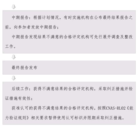 Cnas软件测试能力验证五大要点 知乎