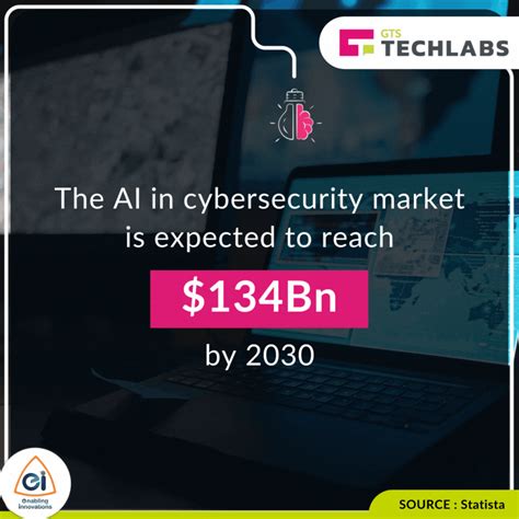 gts techlabs on linkedin ei ai ml firewall telecom telco
