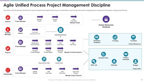 Agile Disciplines And Techniques Powerpoint Presentation Slides Presentation Graphics