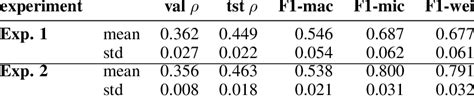 results on the brain anatomy and functional signal from [pinho et al