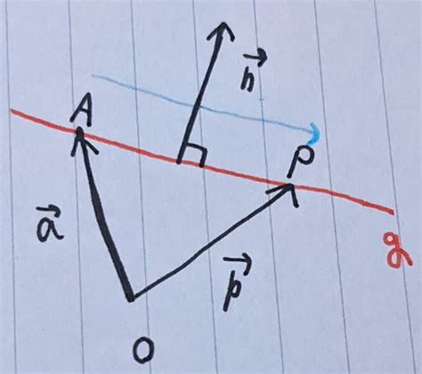 ある11点を通り、ベクトルnに垂直な直線の方程式を求める公式について解説します