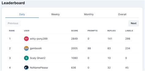 Open Assistant Explore The Possibilities Of Open And Collaborative