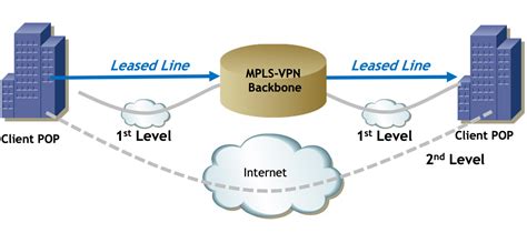 MPLS VPN Spidernet IT Service Limited