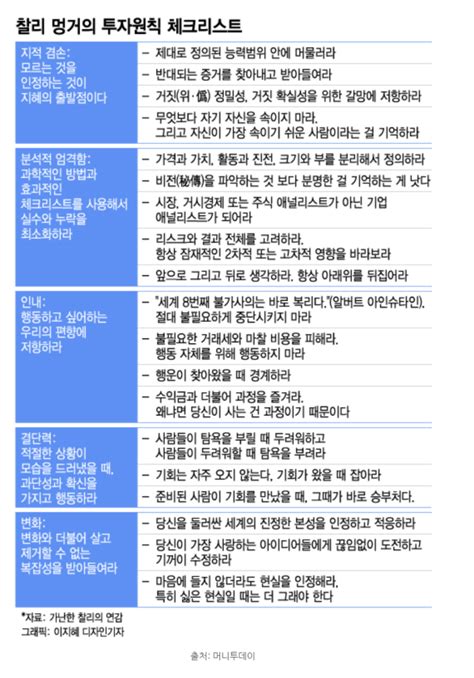 주식투자는 왜 어려울까 159투자를 책이나 강의로 배워서 완성할 수 없는 이유는 감정이 전달되지 않기 때문이다추가 네이버 블로그