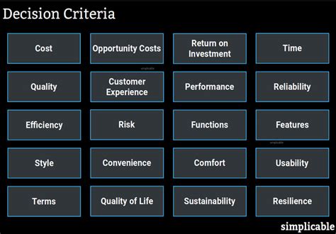 100 Examples Of Decision Criteria Simplicable