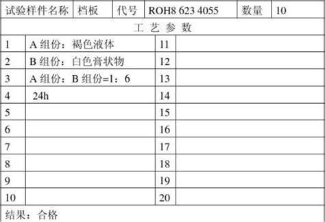 过程确认报告八篇 范文118