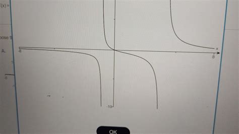 rect graph of the given rational function b c