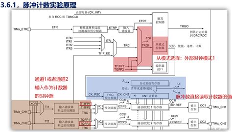 Stm32 Hal库开发学习（tim定时器）stm32 Hal Tim Csdn博客