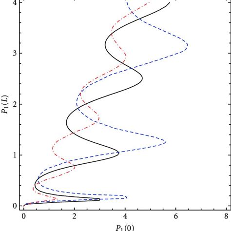 Output Power P 1 L As A Function Of Input Power P 1 0 When κ 8 γ