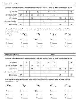 Atomic Structure Quiz By ChemPro TPT