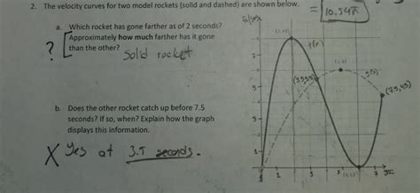 Solved Can You Explain The A And B Chegg Com