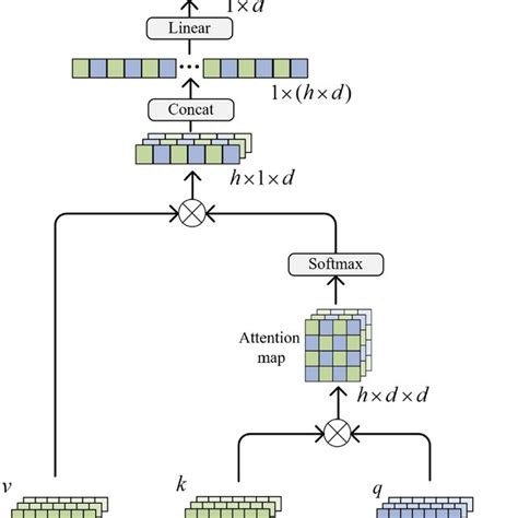 Comparison Of Soft Label Encoder With One Hot Encoder Download Scientific Diagram