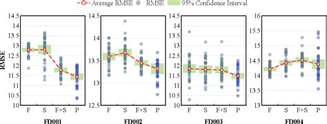 Figure 2 From Multi Dimensional Self Attention Based Approach For Remaining Useful Life
