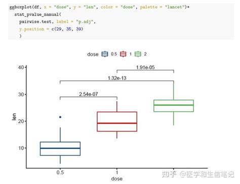 医学统计r语言实战电子书 知乎