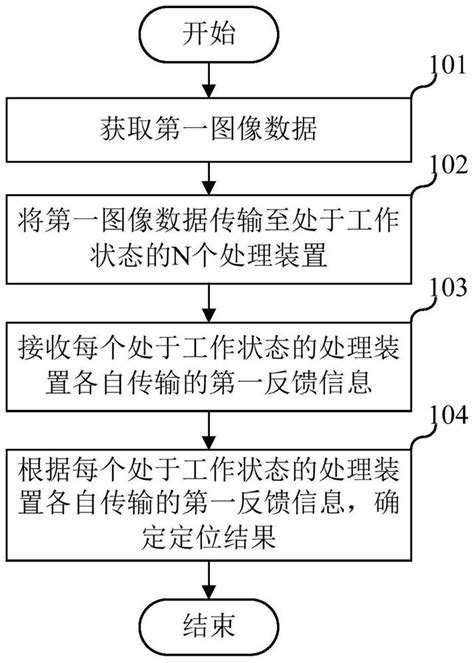 a positioning method positioning device positioning system and