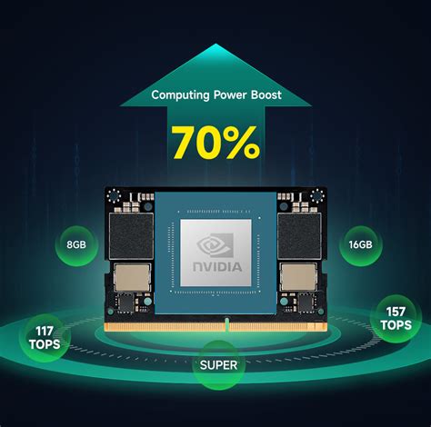 Jetson Orin Nx Ai Development Kit For Embedded And Edge Systems Options For 8gb16gb Memory