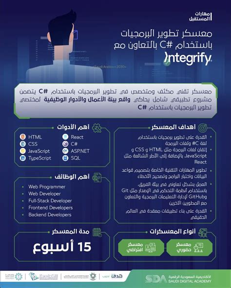 Nada Yahya 👩🏻‍💻🇸🇦🐪 On Linkedin Softwaredevelopment Csharp Postcamp Codingjourneycontinues