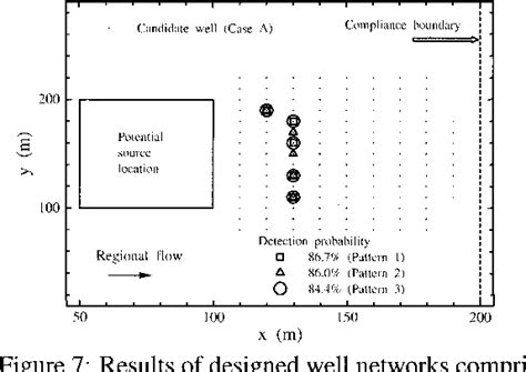 Figure 2 From Monitoring Network Design For Detection Of Groundwater Contamination Under