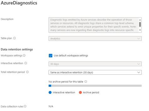 Sql Security Audit Logs In Azure Log Analytics Workspace Apps Associates