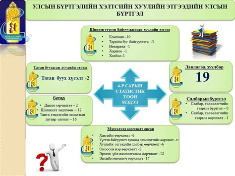 Хуулийн этгээдийн бүртгэлийн тоон мэдээ 4 сар Өвөрхангай аймгийн улсын бүртгэлийн хэлтэс