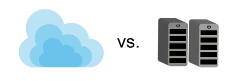 Intellithought Pros Cons List Cloud Computing Vs Dedicated Servers