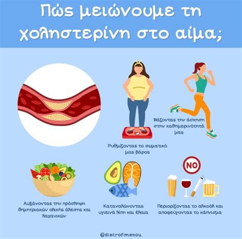 Εβδομαδιαια διατροφη για χοληστερινη