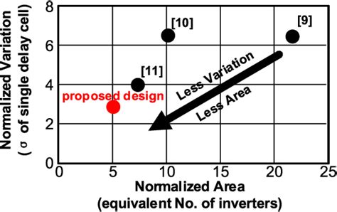 Figure 1 From A Time Domain Computing Accelerated Image Recognition Processor With Efficient