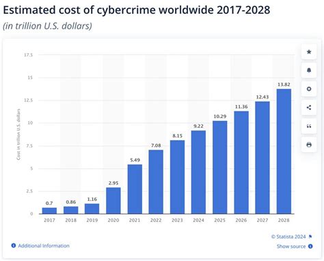 Aazad Ananthan Abdullah On Linkedin Cybersecurity Cyberfraud