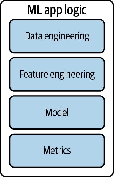 【designing Ml Systems】第 7 章 ：模型部署和预测服务ml模型 部署 公式 Csdn博客