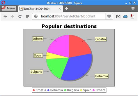 Jfreechart Gantt Chart Example Ponasa
