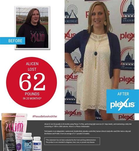 Pin By Anna Reuter On Plexus Plexus Products Plexus Ambassador Plexus Slim