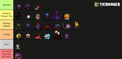 Sex Tier List 2 How Good The Party Members Are In Bed R Brutalorchestra