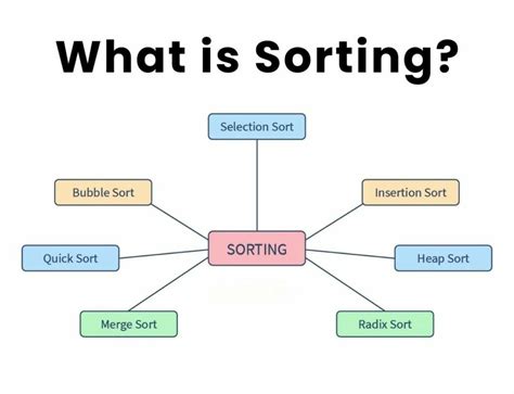 Day 38 Sorting In Python Karthikeyan Dadapuram Perumal
