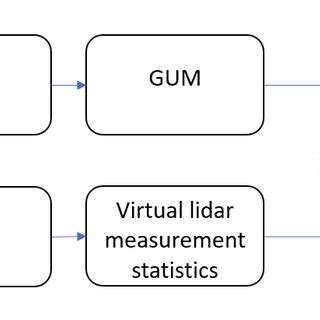 Utilization Of Analytical And Numerical Lidar Measurement Models Download Scientific Diagram