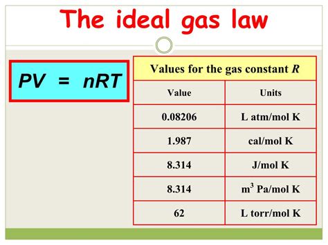Ideal Gas Law R Values 5 4 The Ideal Gas Law Youtube Bbc Morning News Update