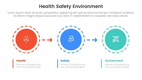Premium Vector Hse Framework Infographic 3 Point Stage Template With Circle And Arrow Right