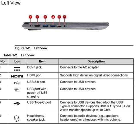 Swift SF G USB Ports Versions Are They USB Gen Or Gen Or If Both Which One Is