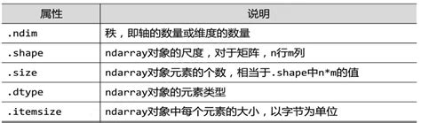 Numpy 库入门 数据分析与展示第一周课程（嵩天） 灰信网（软件开发博客聚合）