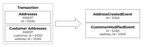 Mainframe Microservices Kafkastreams Thoughtworks Apachekafka