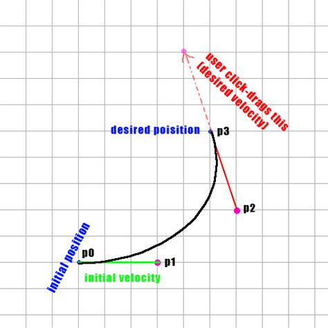 Creating Curves Based On Vector2s And Velocitys Unity Engine Unity