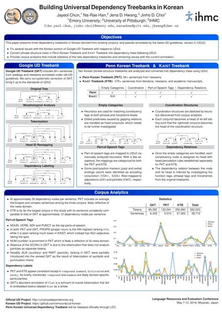 Building Universal Dependency Treebanks In Korean Pdf